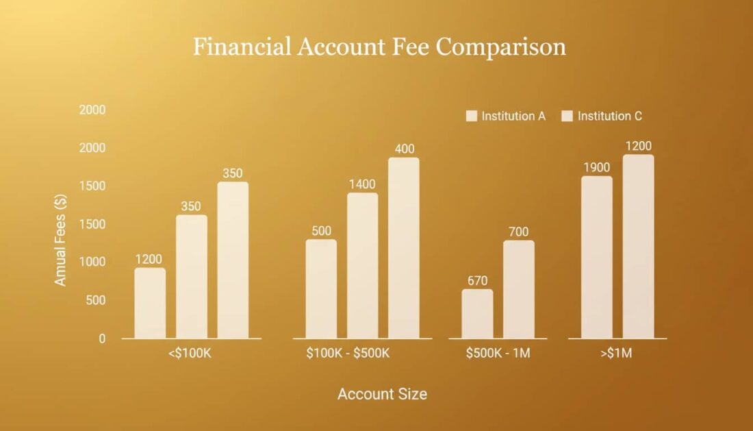 Gold IRA vs. Gold ETF: Which Is Better for Retirement in 2026?